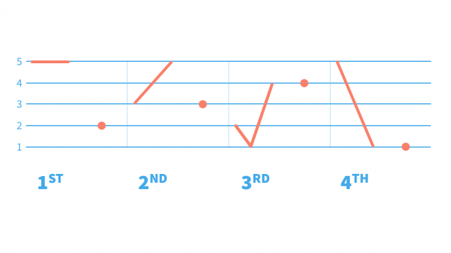 Why Is Mandarin Chinese Neutral Tone Not a Real Pinyin Fifth Tone?