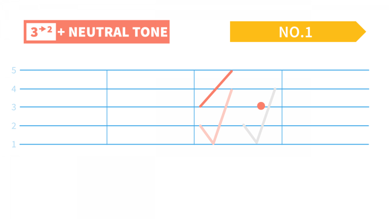 Mandarin Chinese Neutral Tone Pronunciation Drills | ChineseFor.Us