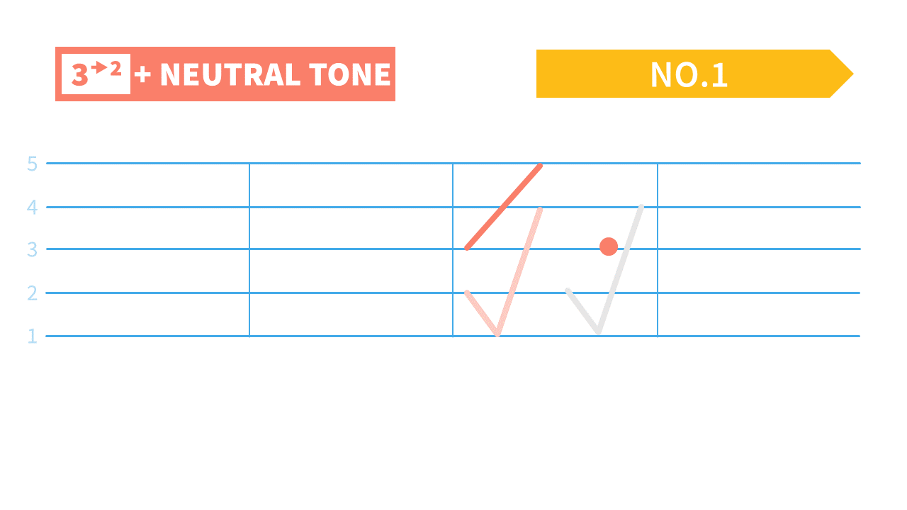 Mandarin Chinese Neutral Tone Pronunciation Drills | ChineseFor.Us