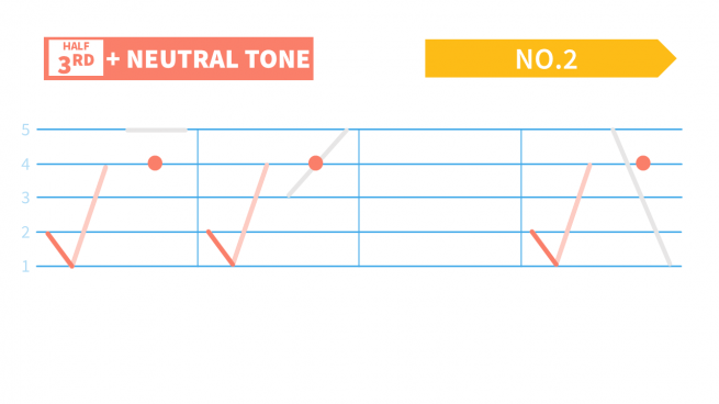 Mandarin Chinese Neutral Tone Pronunciation Drills | ChineseFor.Us