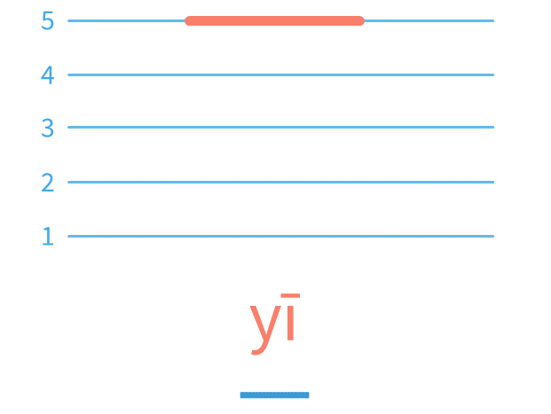 Mandarin Chinese Character Yi 一 Tone Change | ChineseFor.Us