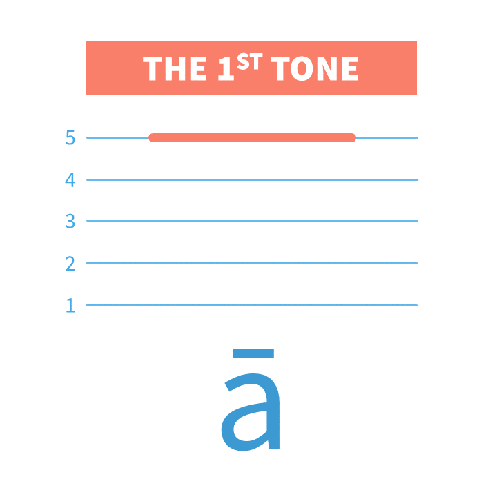 Mandarin Pinyin First Tone | Mandarin Chinese Tone Pairs - ChineseFor.Us